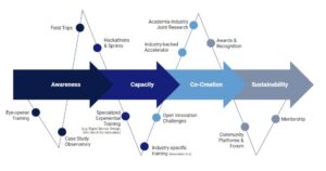 Vehicles for change — How Ibtechar’s Innovation Framework works in practice - Ibtechar